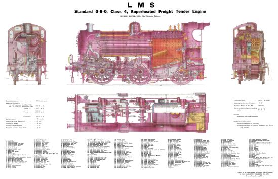 What is a 4F? | The London Midland Society Webpage